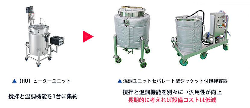 point | MONOVATE Co., Ltd. | Stainless Steel Tanks for Pharma, food and ...